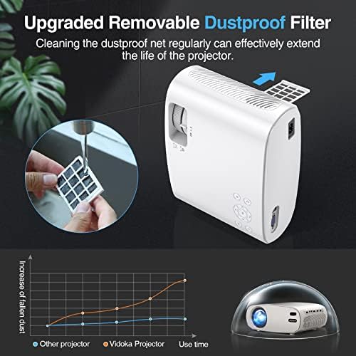 Projector with WiFi and Bluetooth - Native 1080P 9500 LUX Brightness, Support 300 Inch Display, Keystone & Zoom, Movie Outdoor Projector Portable Design with Carry Bag