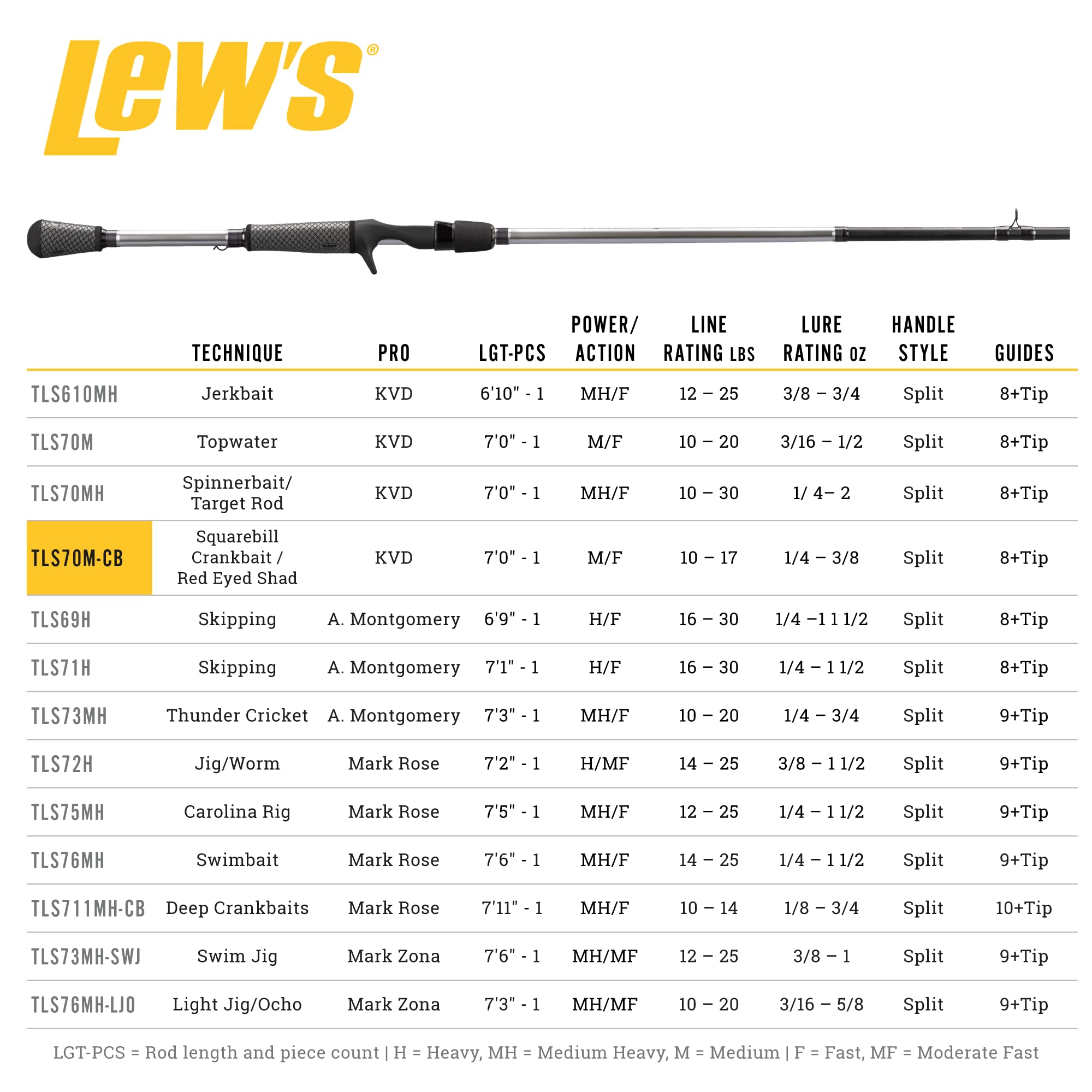 Lew's Team KVD Squarebill Crankbaits 7'1"-1