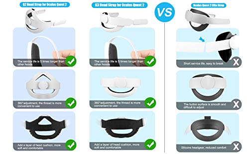 MASiKEN Head Strap for VR Oculus Quest 2, Accessories Head Strap fit Oculus 2 Official Carrying Case, Adjustable Headband Relieve Face Squeeze, Enhanced Support and Comfortable Touch (White, K3 Small)