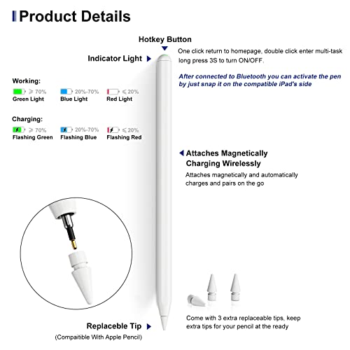 Stylus Pen for iPad (2018-2023), USB-C Fast Charging Pencil, Palm Rejection Tilt Sensitivity Compatible with Apple iPad Air 5/4/3, iPad Mini 6/5, iPad 10/9/8/7/6, iPad Pro 12.9″/11″