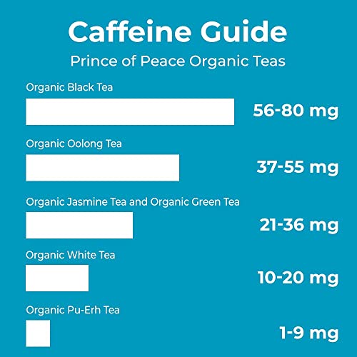 Prince of Peace Organic White Tea, 100 Tea Bags β 100% Organic White Tea β Unsweetened White Tea β Lower Caffeine Alternative to Coffee β Herbal Health Benefits