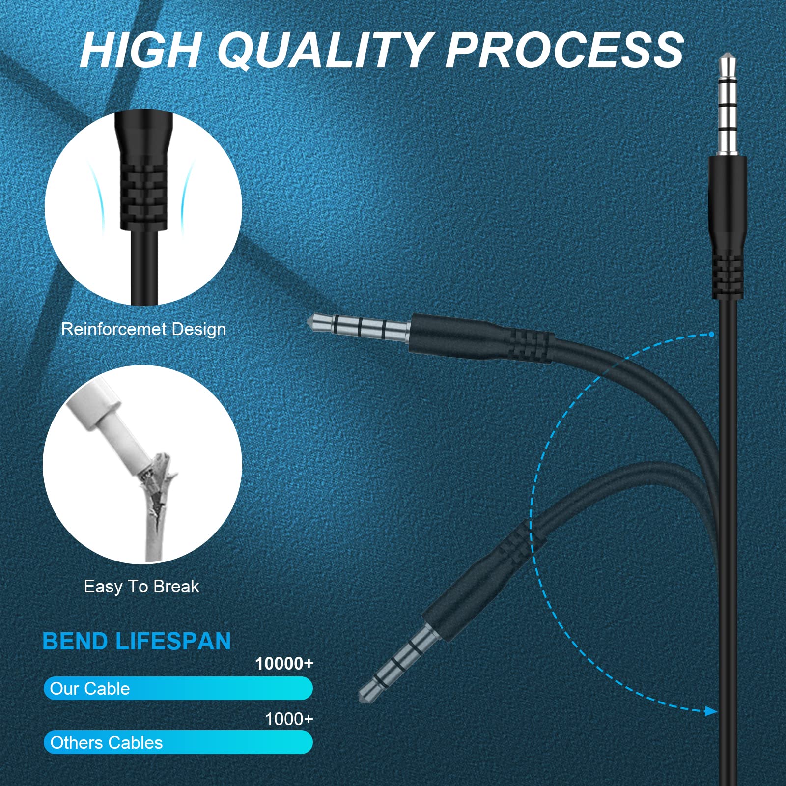 USB to 3.5mm Aux Audio Cord, USB Male to 3.5mm Aux Stereo Audio Cable Adapter Compatible with PC Laptop PS4 PS5 Headphone Speaker