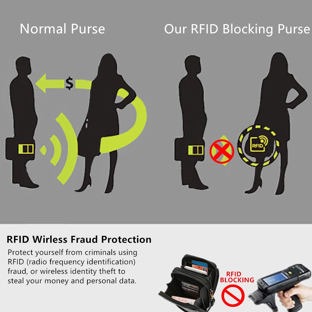 Lightweight touch screen bag purse PU Leather RFID Blocking Women Coin Purse Change Wallet Handbag with Adjustable Strap