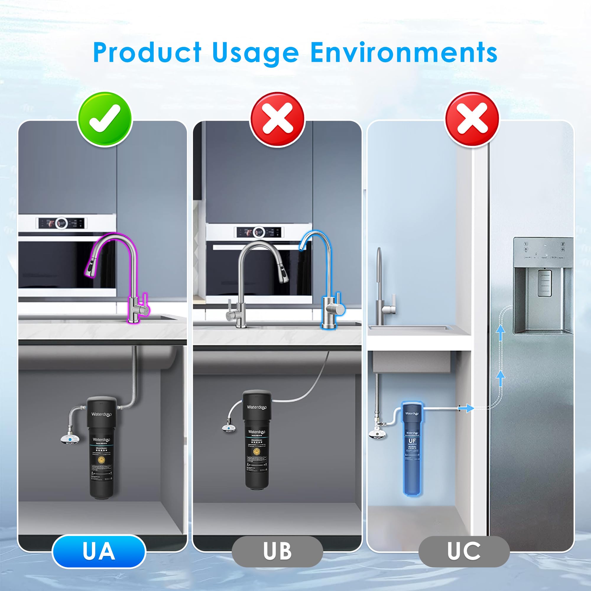Waterdrop 15UA Under Sink Water Filter, NSF/ANSI 42 Certified, Reduces PFAS, PFOA/PFOS, Lead, Chlorine, Odor, Under Sink Water Filter System