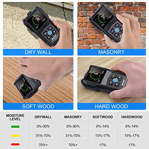 Pinless Moisture Meter, MESTEK Wood Moisturer Meter for Non-Destructive Moisture Detection in Lumber Drywall Firewood Masonry Plaster Floor Concrete Building with Color LCD Sound Alarm