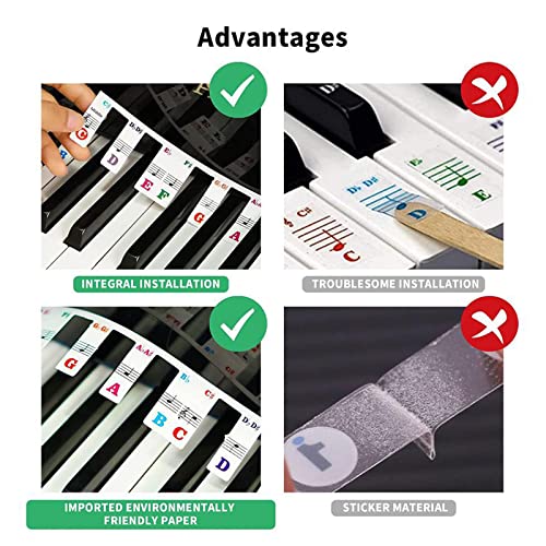 Removable Piano Keyboard Note Labels, Piano Keyboard Stickers for Beginners, 88 Key Full Size Silicone Piano Notes Guide