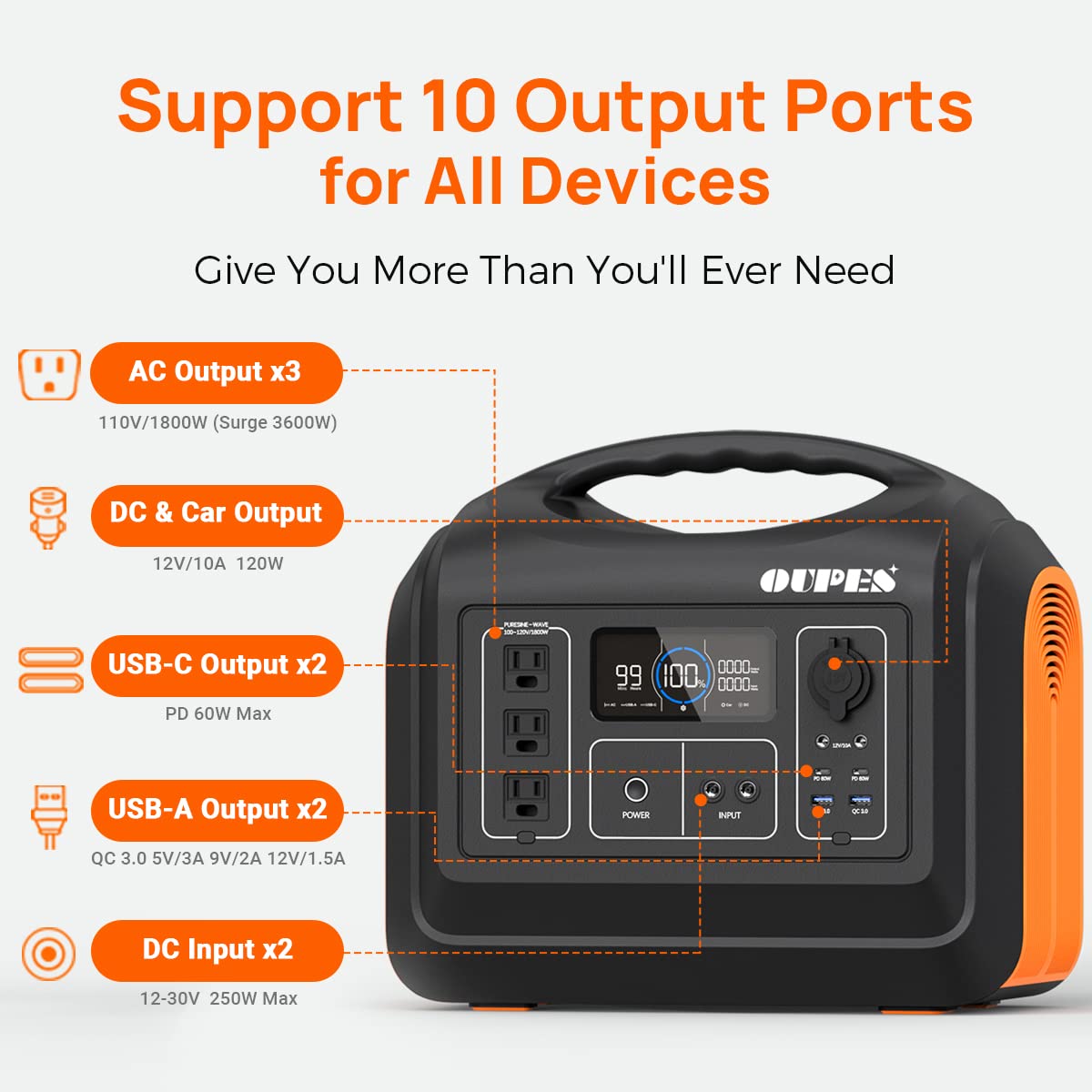 OUPES 1800W Portable Power Station with 200W Panels,1488Wh Solar Generator with 3 1800W AC Outlets, Emergency LiFePO4 UPS Battery Backup (4000W Peak) for Home Use, Camping