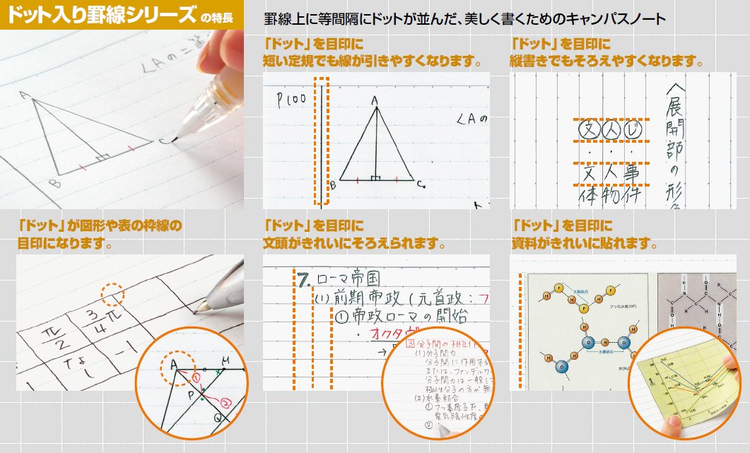 Kokuyo Campus Twin Ring Perforated Memo Pad - A7 - Dotted 6 mm Rule - 40 Sheets