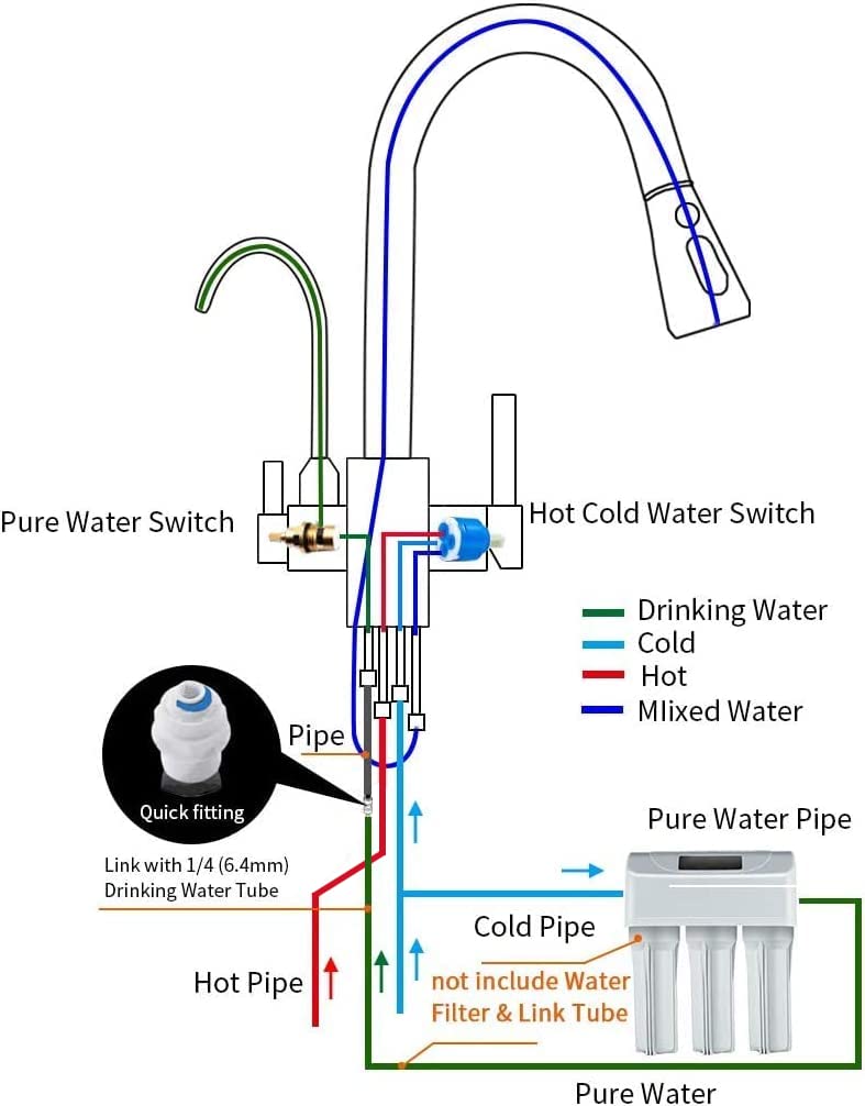 WANFAN Kitchen Sink Faucet with Pull Down Sprayer 2 Handle 3 in 1 Water Filter Purifier Faucets Brushed Nickel 0195SN