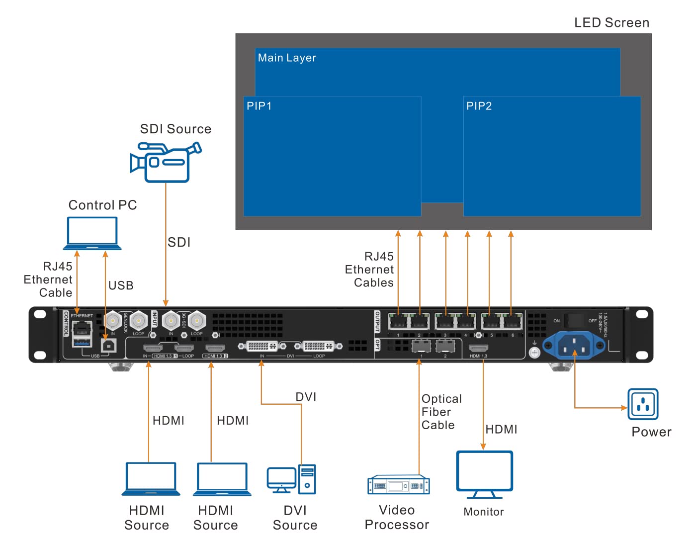 VX600 Novastar LED Screen All-in-One Controller LED Video Processor VX600