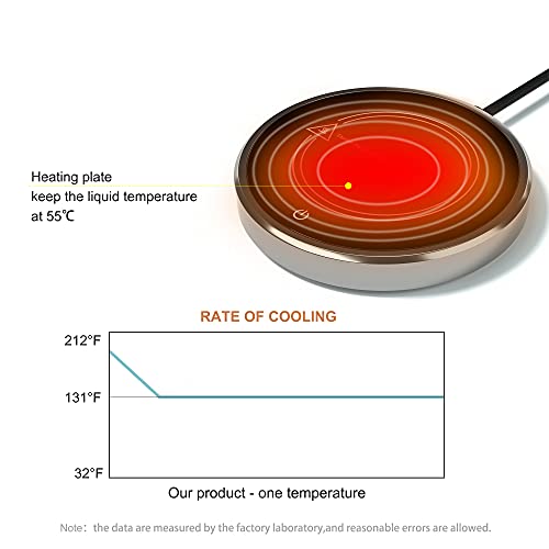 Smart Coffee Mug Warmer for Desk, Coffee Warmer Plate for Cocoa Tea Water Milk with Auto Shut Off After 6 Hours Feature, Cup Warmer for Office Desk Use,Heating Plate Candle Wax Warmer