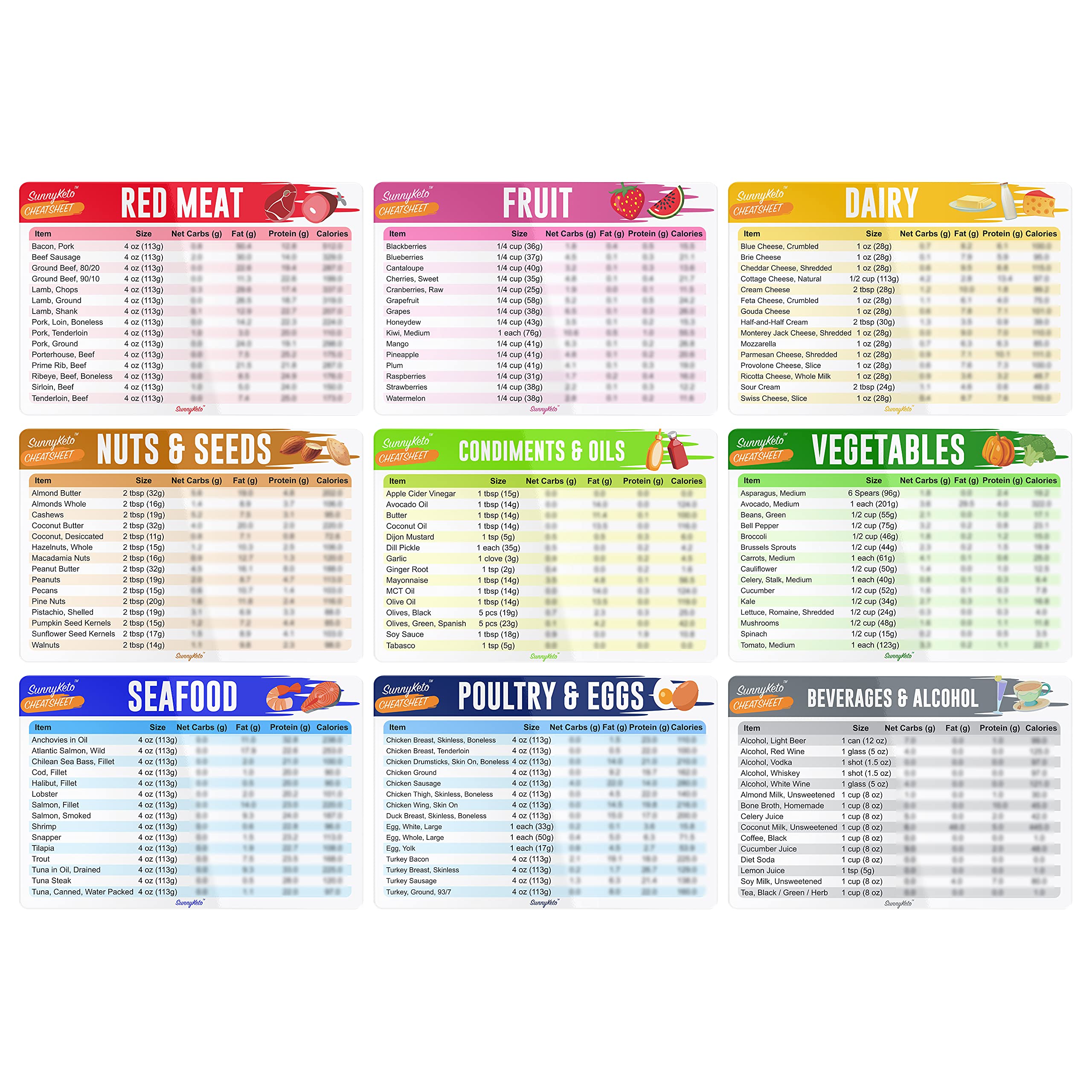 SunnyKeto Keto Diet Cheat Sheet Quick Guide Fridge Magnet Reference Charts for Ketogenic Diet Foods - Including Meat & Nuts, Fruit & Veg, Dairy, Oils & Condiments (Set of 9 Magnets)