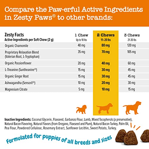 Zesty Paws Calming Chews for Dogs - Composure & Relaxation for Everyday Stress & Separation - with Ashwagandha, Organic Chamomile, L-Theanine & L-Tryptophan β Turkey Puppy - 90 Count