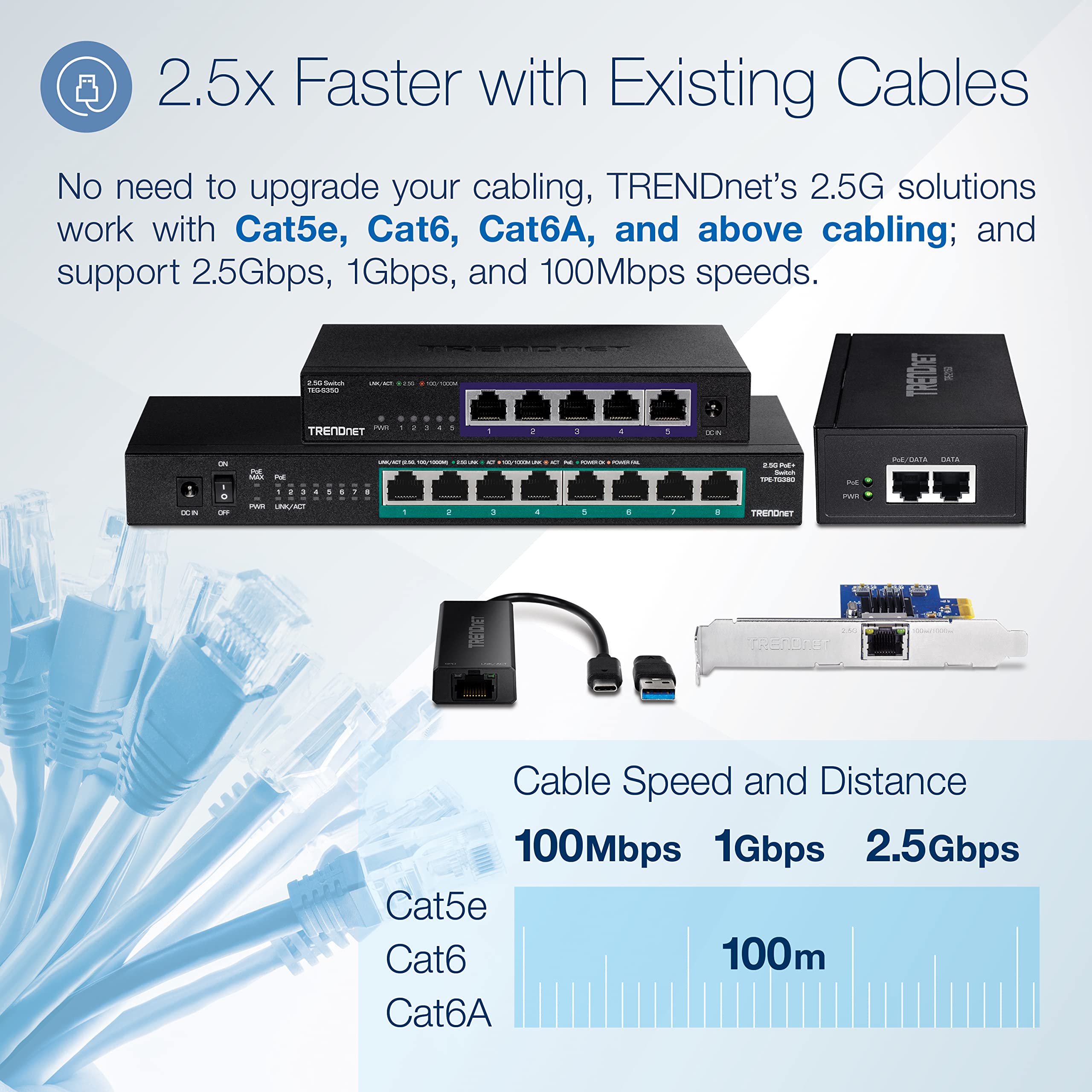 TRENDnet 2.5G Network Upgrade Bundle with 5-Port 2.5G Switch + USB-C to 2.5G Ethernet Adapter