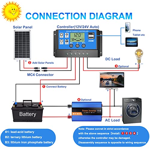 Solar Charge Controller, Lpluziyyds 30A Solar Panel Controller 12V/24V PWM Auto Parameter Adjustable LCD Display Solar Panel Battery Regulator with Dual USB Port