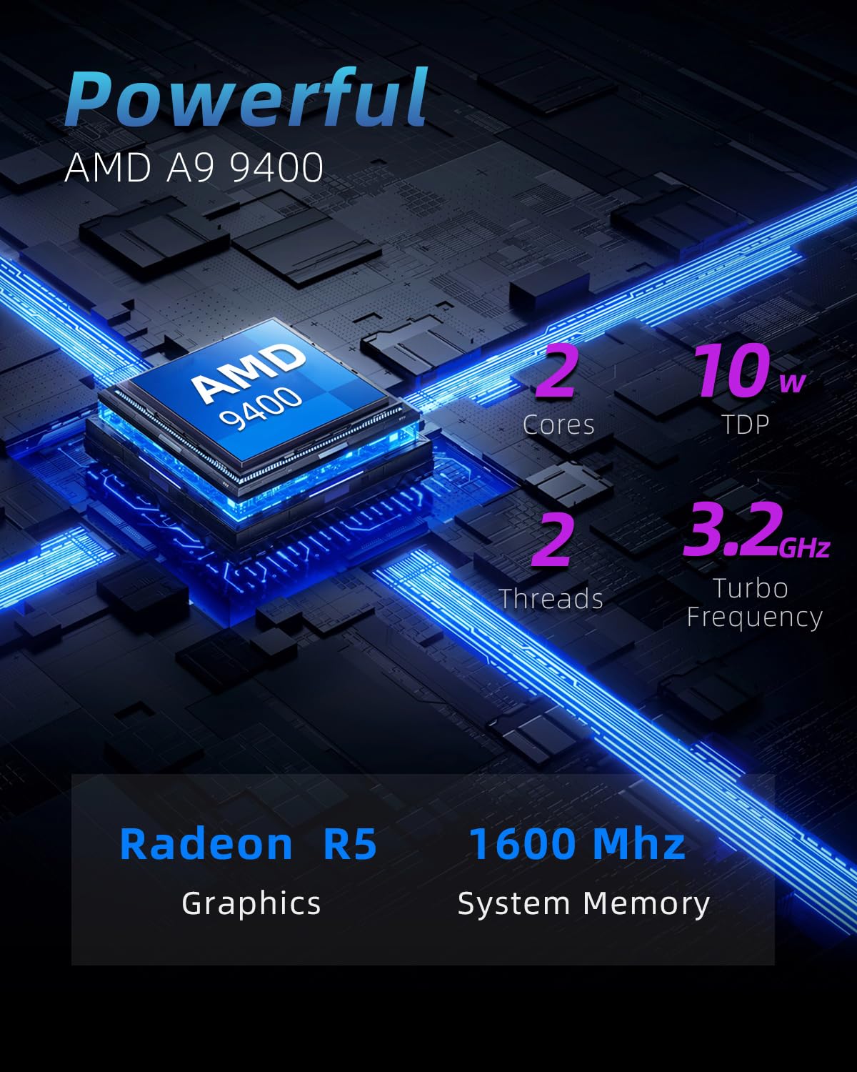MOMENTPLUS A9 9400 Mini PC, AMD A9 9400 (up to 3.2 Ghz) Mini Computer 8GB RAM 128GB SSD Micro PC with Dual 4K HDMI WIFI5.0 Bluetooth 4.0 USB-C USB 3.0 Auto Power On AMD Mini PC