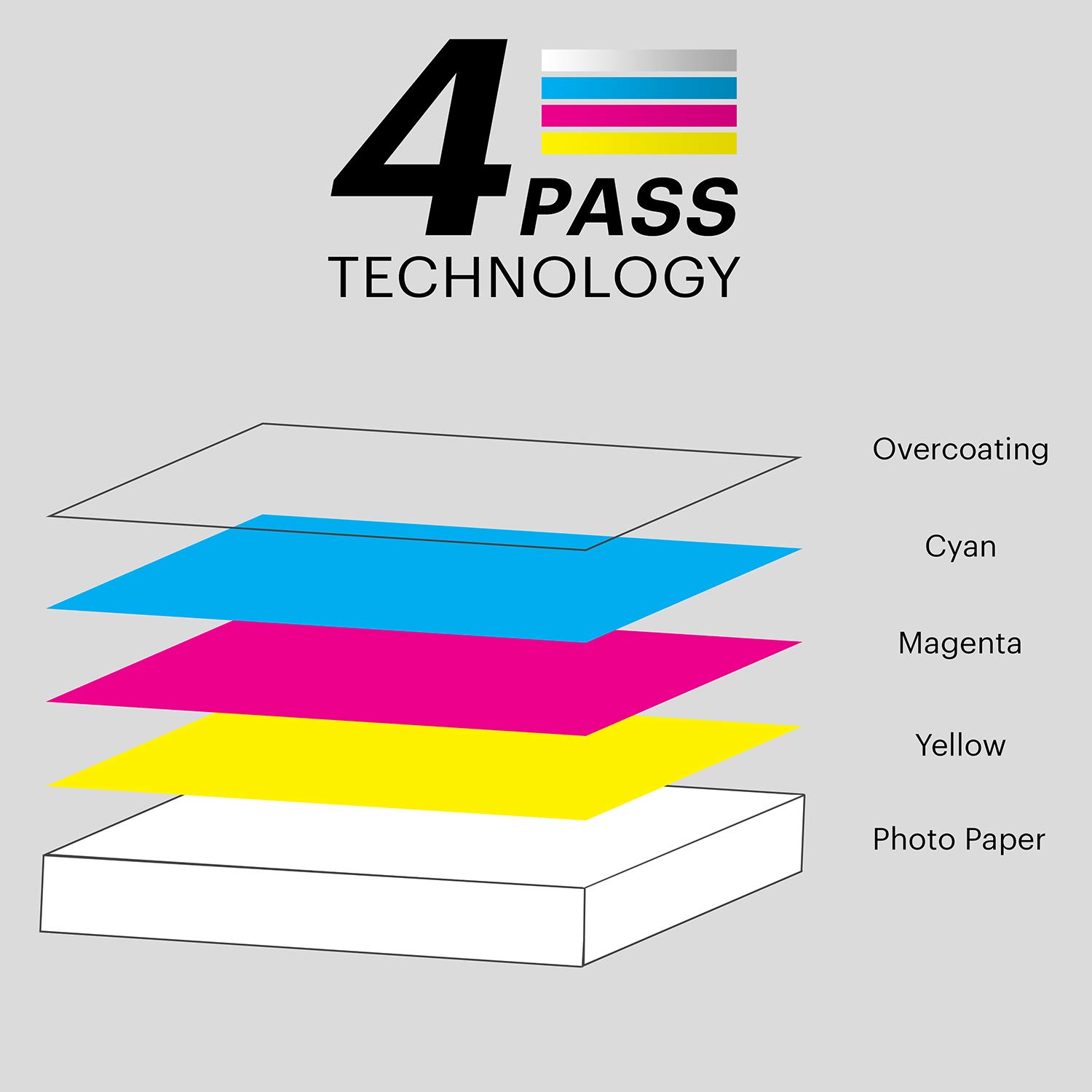 Kodak Mini Photo Printer Sticker Back Cartridge PMC β All-in-One Paper & Color Ink Cartridge Refill - 20 Pack
