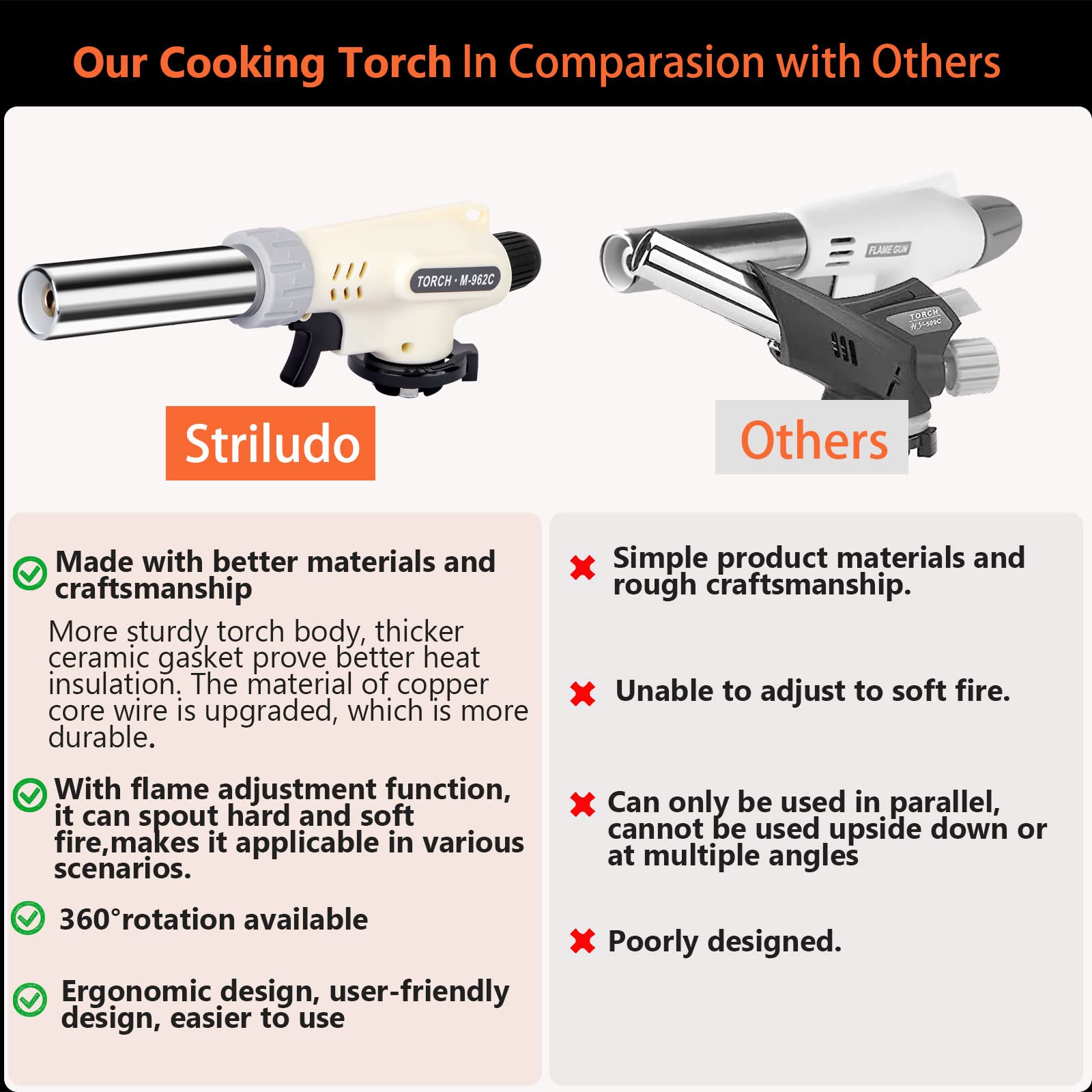 Striludo Culinary Professional Kitchen Butane Torch, Upgrade Creme Brulee Blow Torch for Cooking, Adjustable Flame with Reverse Use(Butane Gas Not Included)