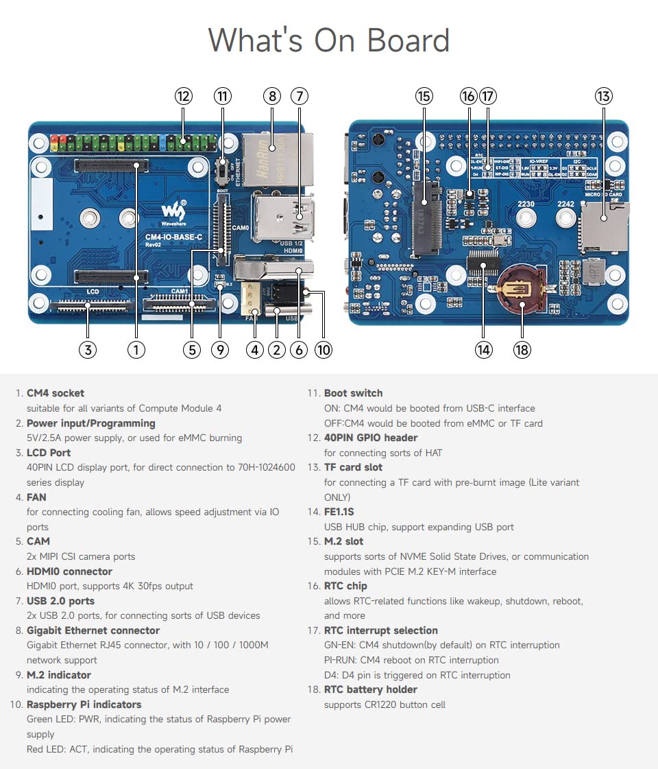Waveshare Mini-Computer Advanced Version, Designed for Raspberry Pi Compute Module 4