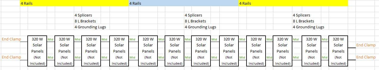 Solar Panel Mounting kit to Mount for 12 Solar Panels, with Clamps, L-Brackets & 88 Inch Rails