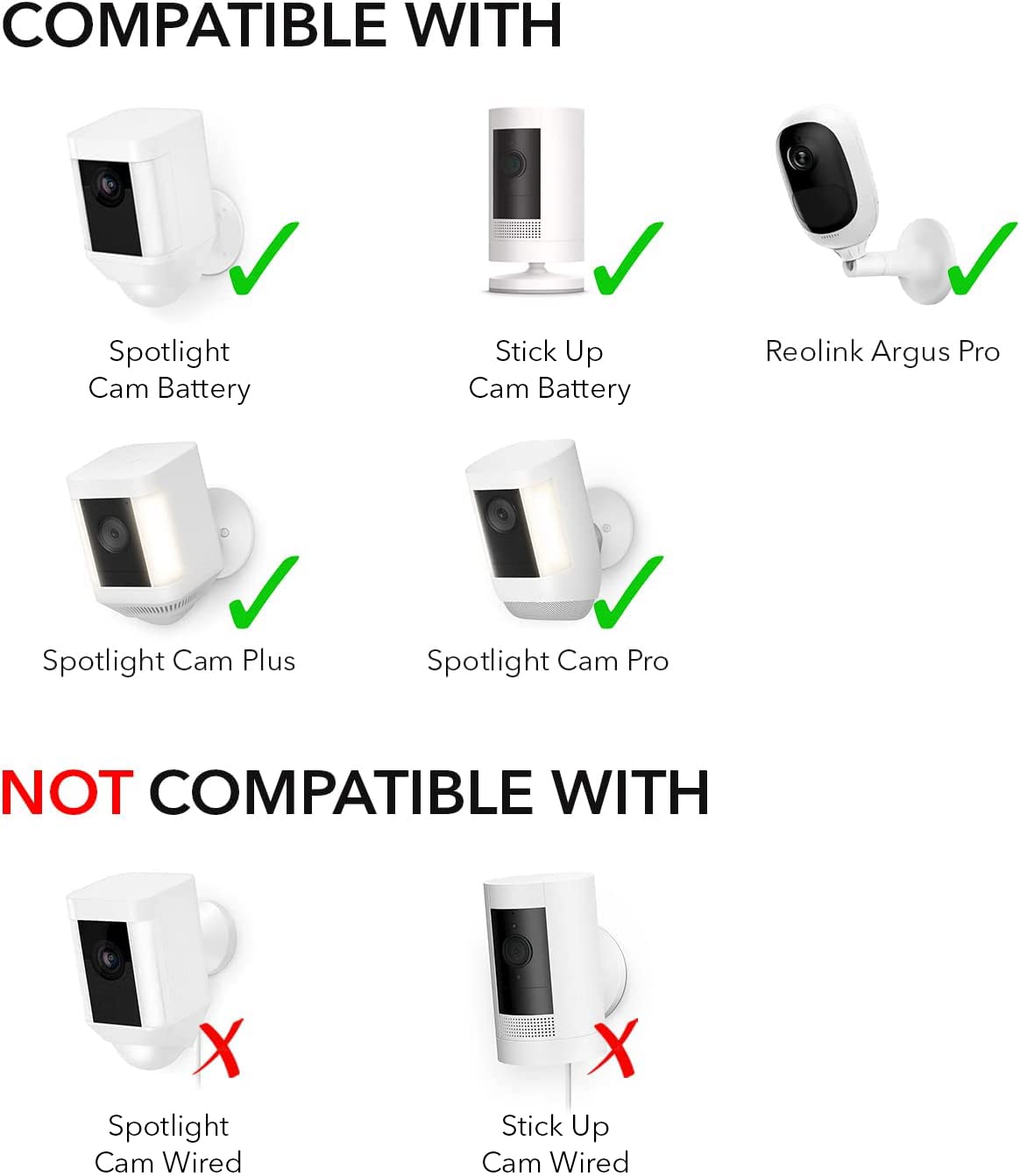 Wasserstein Solar Panel Compatible with Spotlight Cam Plus/Pro and Stick Up Cam Battery - Includes Barrel Plug with USB C Adaptor - 2W 5V Charging (1 Pack, White)