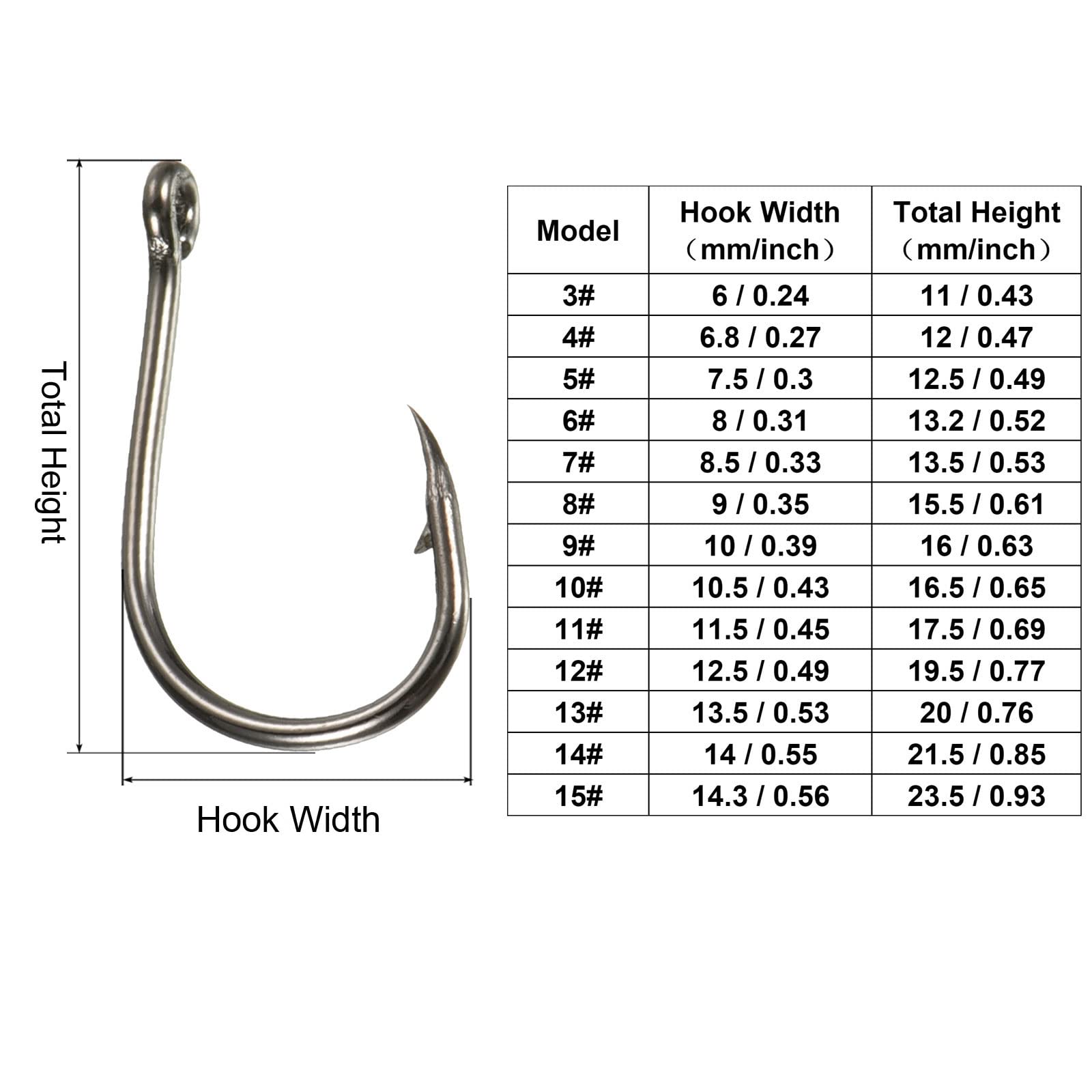 PATIKIL 6# Catfish Hooks, 100 Pack 0.31" Claw Fish Hook Fishing Hook High Carbon Steel J Shaped with Barbs for Freshwater Saltwater, Black