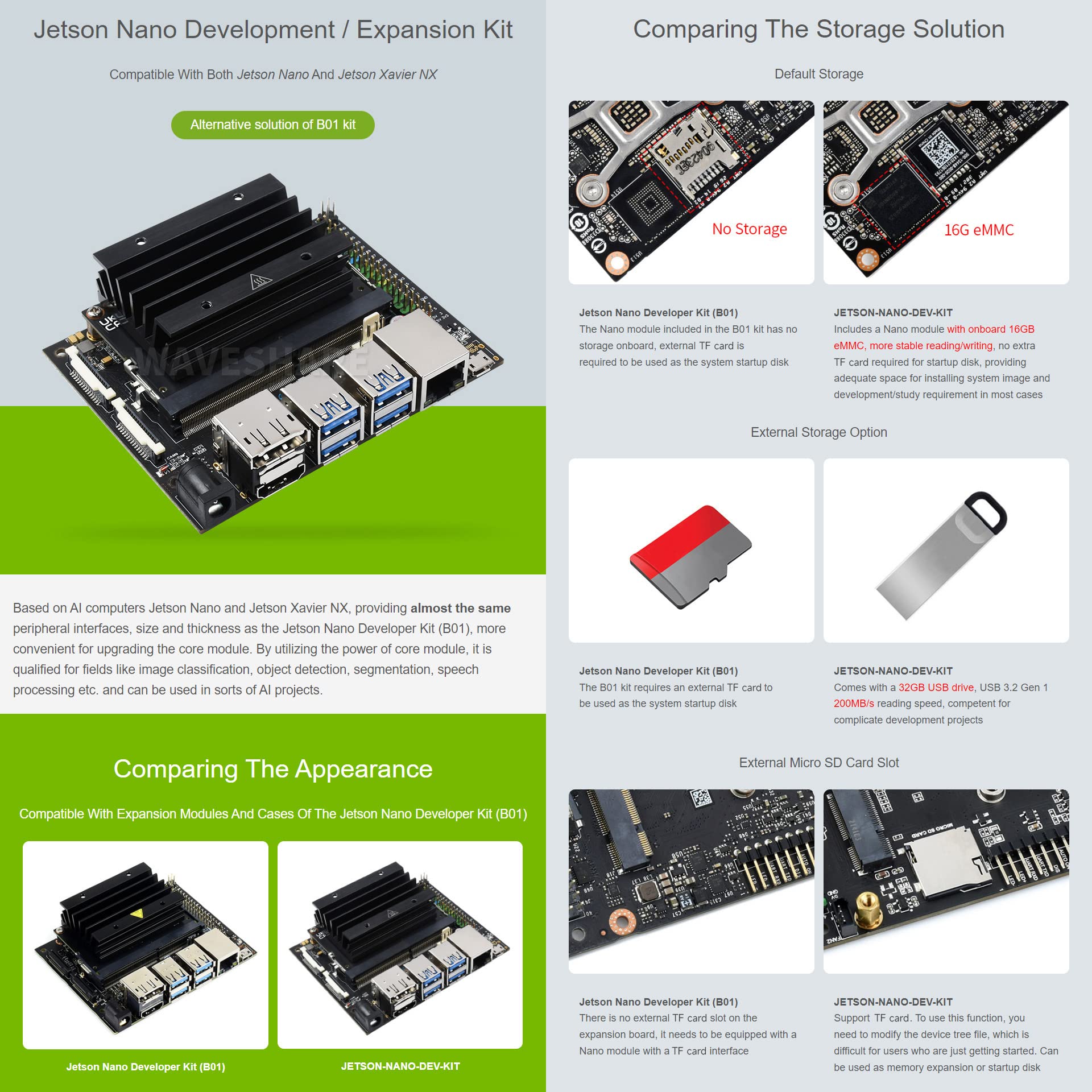 Waveshare Jetson-IO-Base-A Carrier Board Jetson Nano Development/Expansion Kit Alternative Solution of B01 Kit Compatible with Both Jetson Nano and Jetson Xavier NX Only Carrier Board