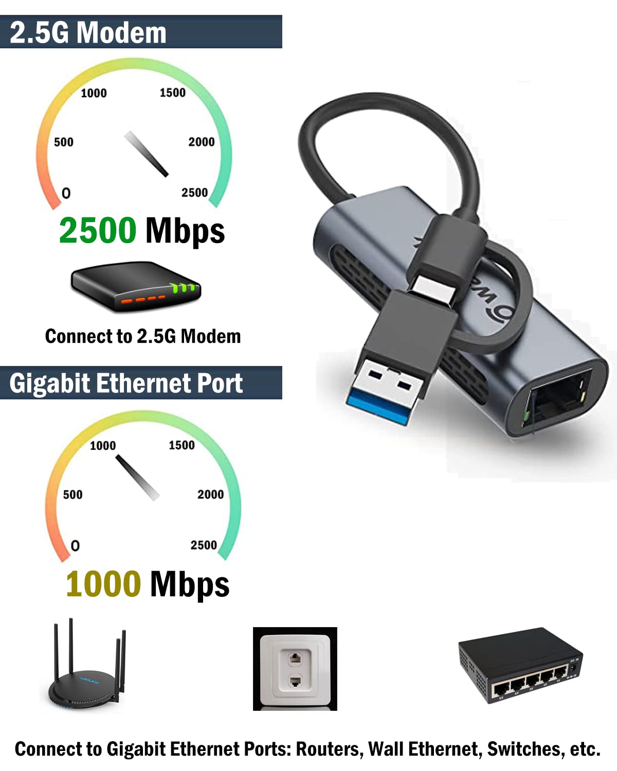 WAVLINK USB C to Ethernet Adapter 2.5 Gigabit, 2-in-1 USB to 2.5G Ethernet Adapter, USB-C to RJ45 Network Converter Aluminum Case for Windows, Mac OS, iPad OS and More.