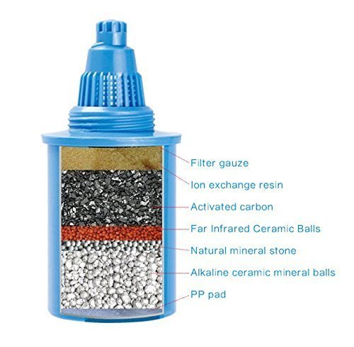 WellBlue Alkaline Blue Water Replacement Filters