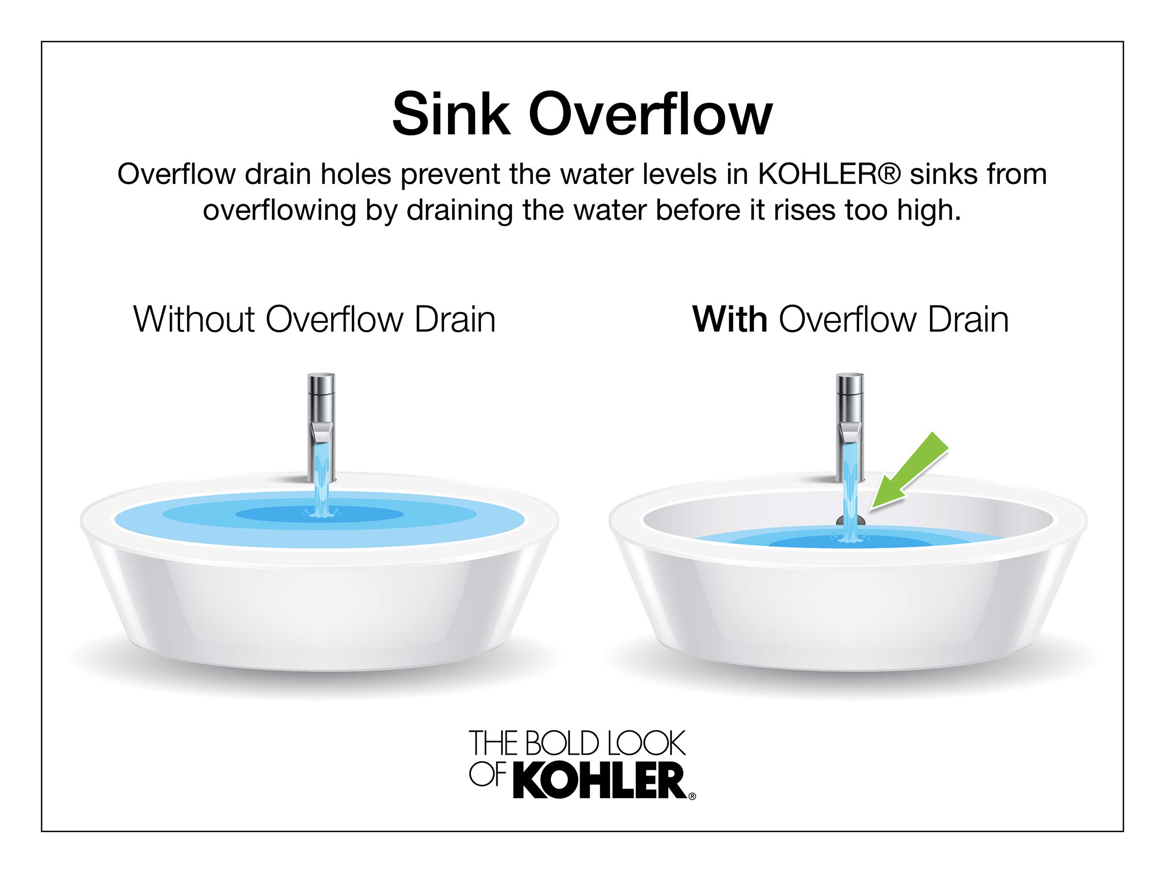 KOHLER K-2337-1-0 Memoirs Stately Drop-In Bathroom Sink with Stately Design, White