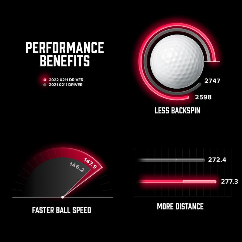 PXG 2022 0211 RH 10.5 Driver - S