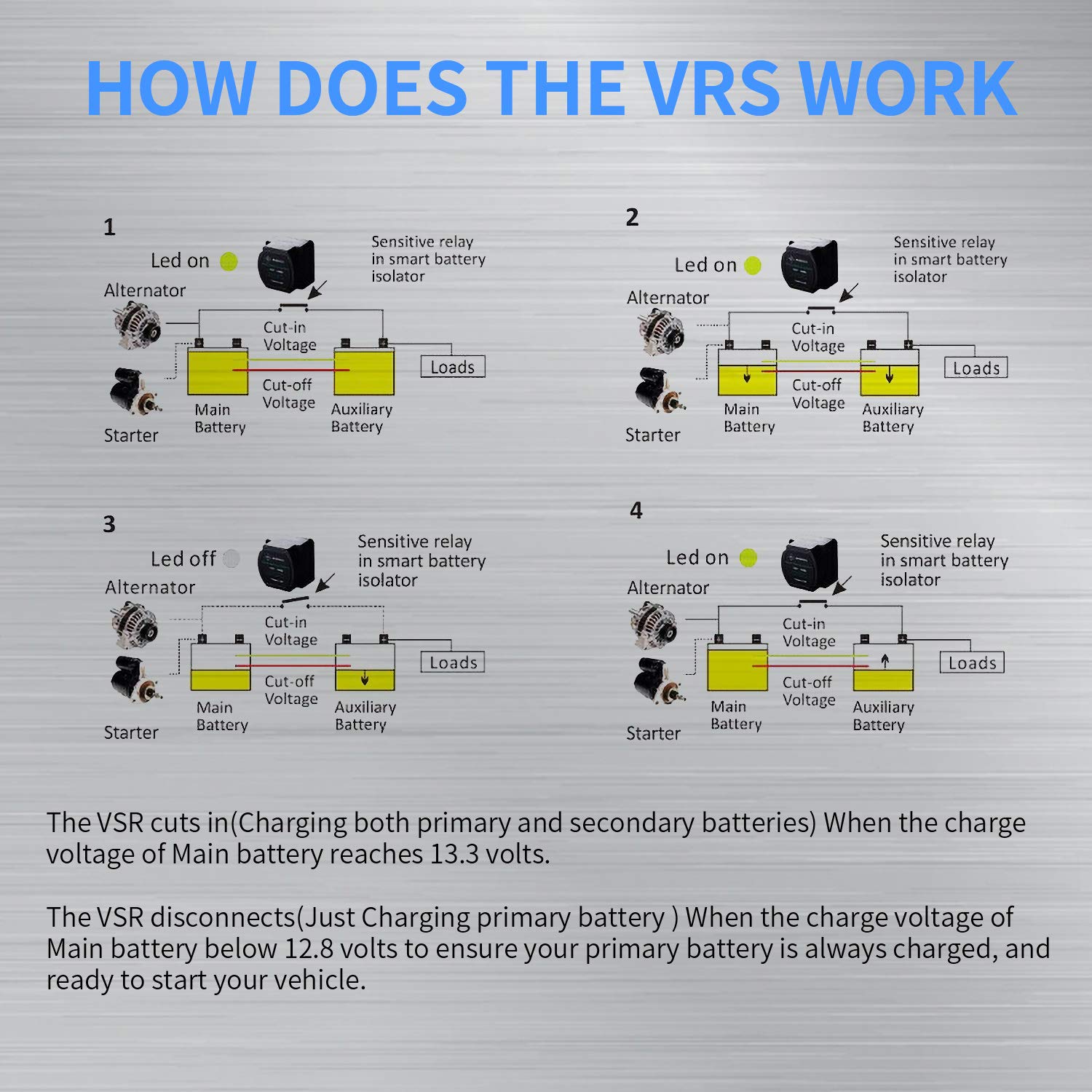 MaySpare 12V 140Amp Voltage Sensitive Relay VSR Double Battery Automatic Charging Relay Dual Smart Battery