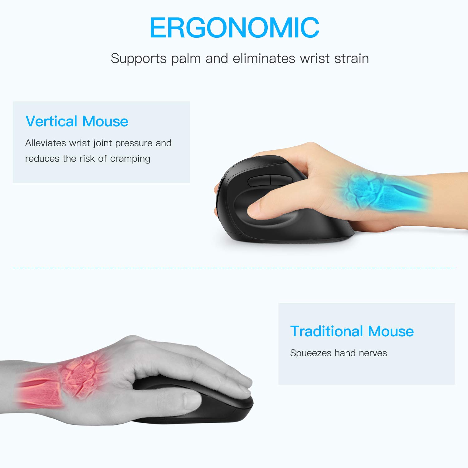 OMOTON Ergonomic Mouse, 2.4G Wireless Bluetooth Vertical Mouse with Adjustable DPI 800/1600/ 2400 and 6 Buttons for Laptop, Desktop, PC, MacBook and More, Black