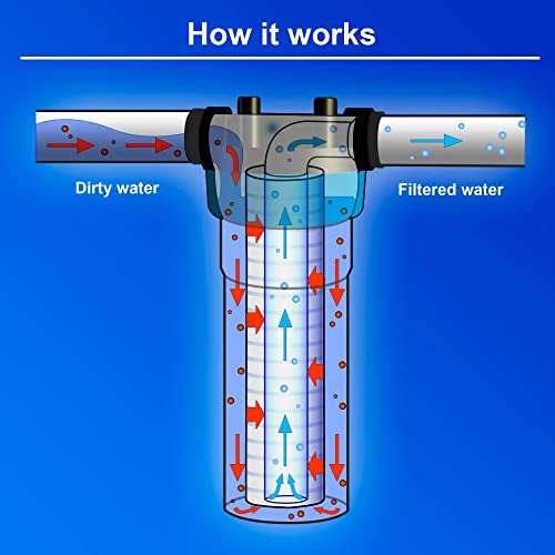 Standard Whole House Melt-blown Four Layers Filtration Polypropylene 5 Micron Sediment Filter 20β x 2.5β Fits 20β x 2.5β Housings. Compatible with FPMB5-20, FPMB520, SDC-25-2005/4, VX05-20 Pack of 6