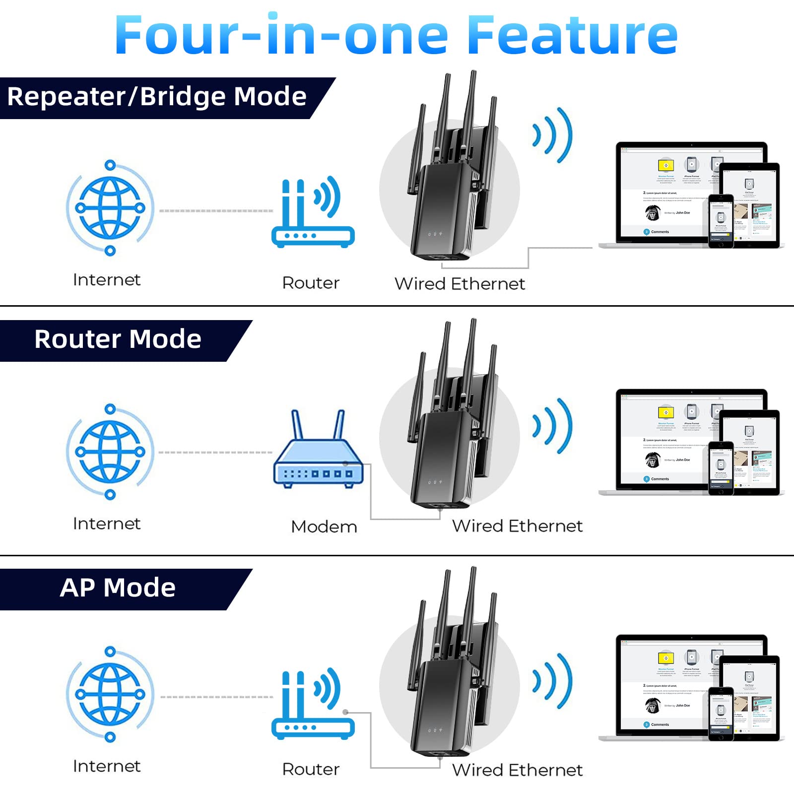 WiFi Extender Wireless Signal Booster up to 7000 sq.ft and 30 Devices, Internet Repeater for Home
