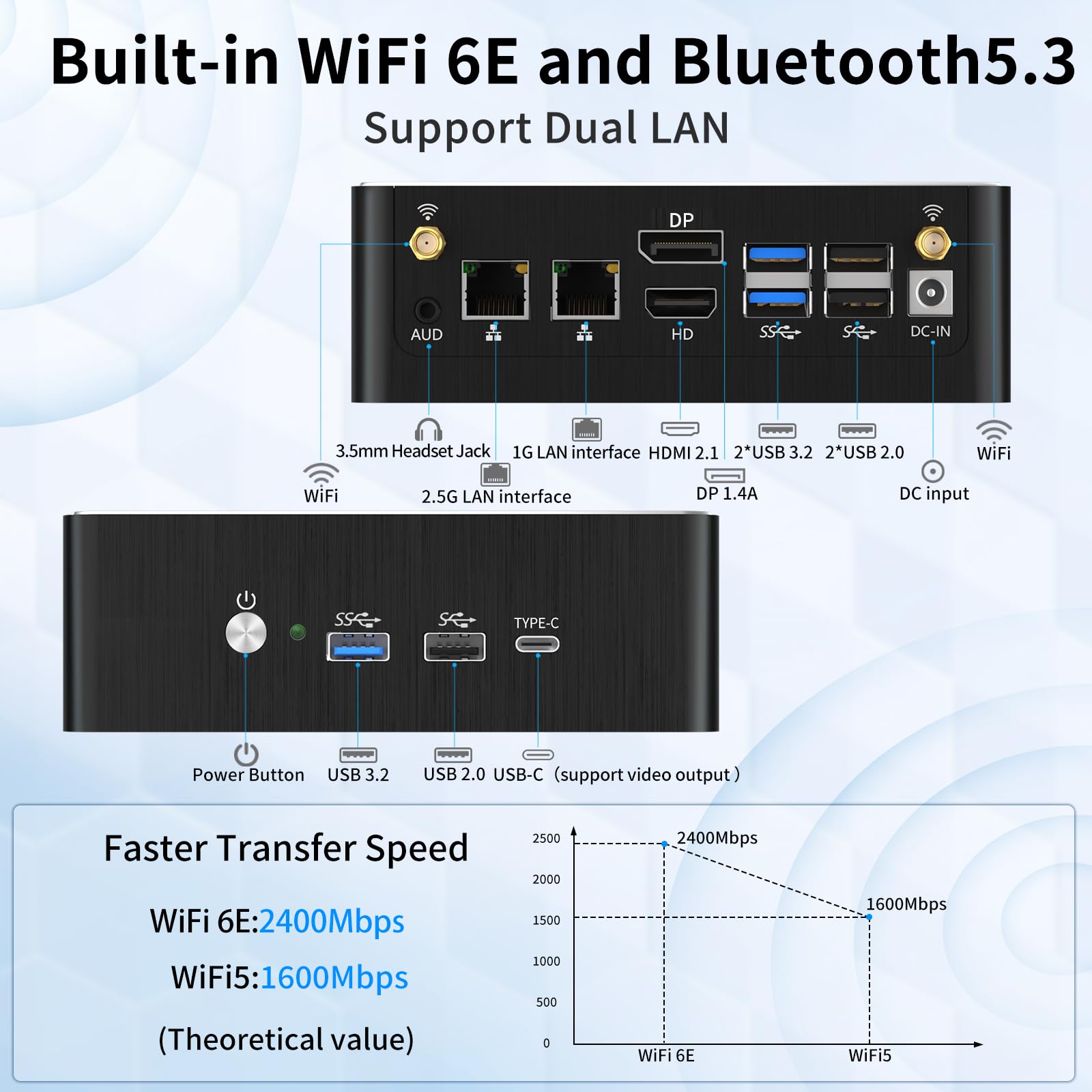 msecore Mini PC with Core i9-12900H, 14 Cores Upto 5.0GHz, 32G RAM 1T Pcie 4.0 SSD Desktop Computer, Dual LAN, Wi-Fi 6e, 1*DisplayPort, 1*HDMI, 1*USB-C Triple Display, VESA, Windows 11 Pro