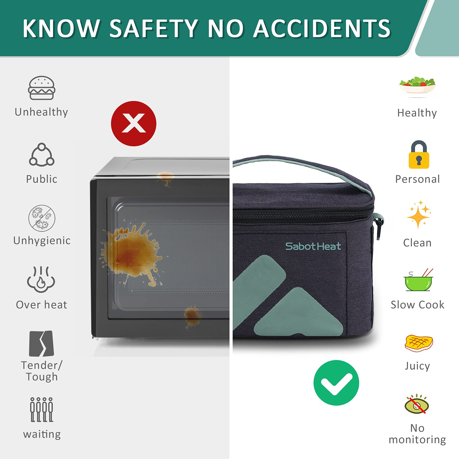 SabotHeat Smart Portable Oven for Car - 3 Adjustable Heat Levels & Timer Fast Heating Portable Food Warmer Lunch Box with for Reheating & Cooking, Lunch Box Warmer for Work, Trip, Camping