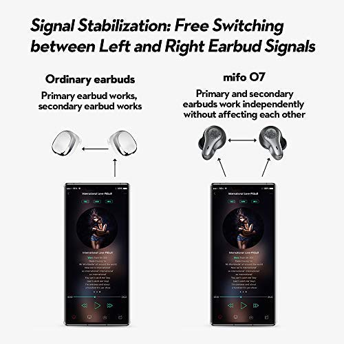 mifo [Upgrade Version 2022 O7 True Wireless Earbuds Qualcomm APT-X CVC 8.0 Noise Cancelling Wireless Headphones Bluetooth 5.0 Stereo Hi-Fi Sound in Ear Water-Resistant Built in Mic Earphone