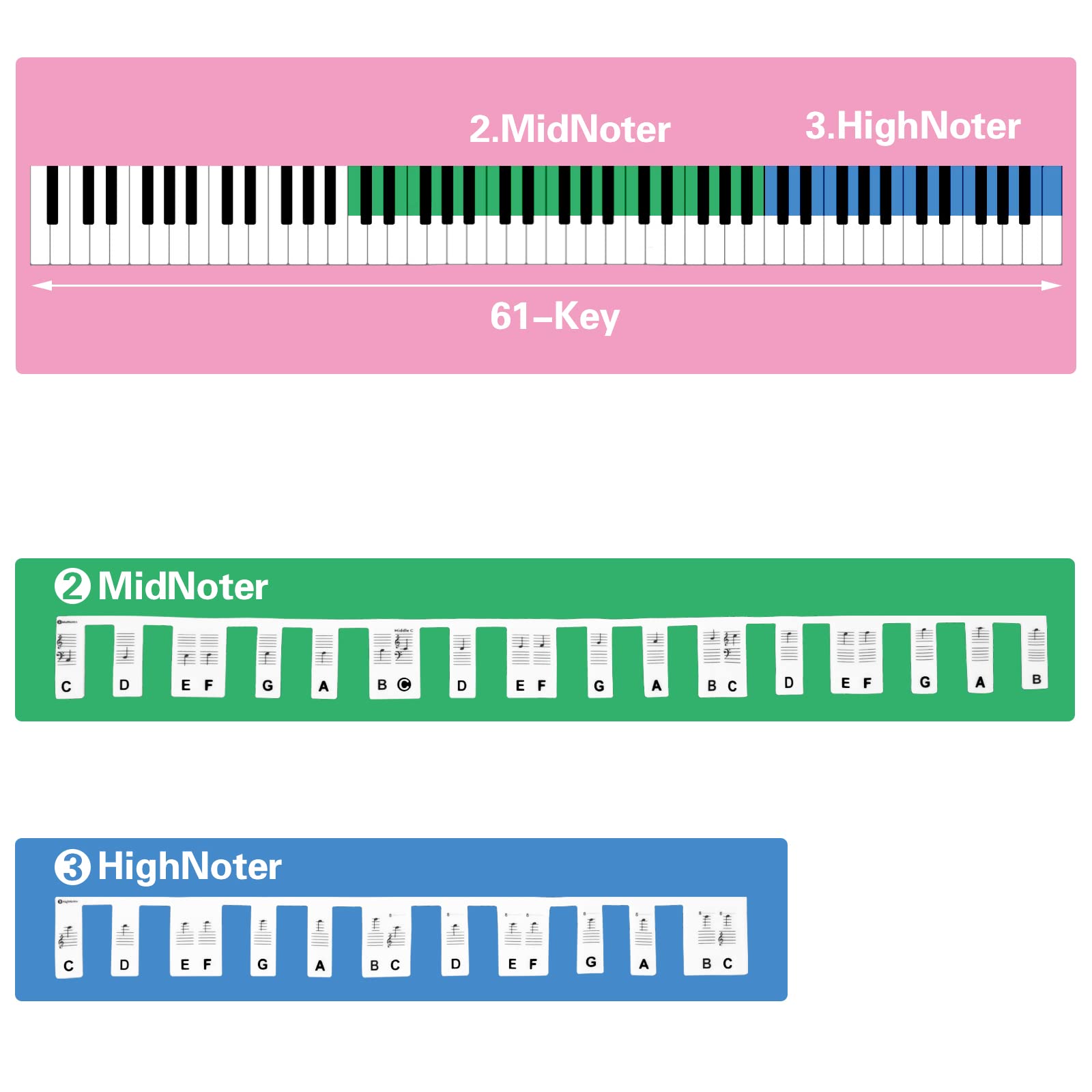 Silicone Piano Keyboard Note Labels Removable, Piano Keyboard Stickers for Beginners Kids, 61 Keys 1:1 Full-Size Paste-Free Piano Notes Guide for Beginners Removable Piano Key Stickers (Black)