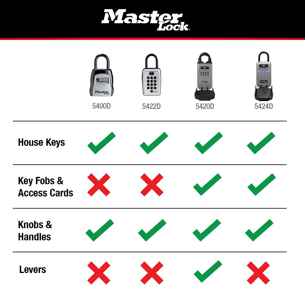 Master Lock Black Set Your Own Combination Portable Lock Box with Adjustable Shackle, House Key Lock Box for Realtors, Owners, 6 Key Capacity, 5420EC