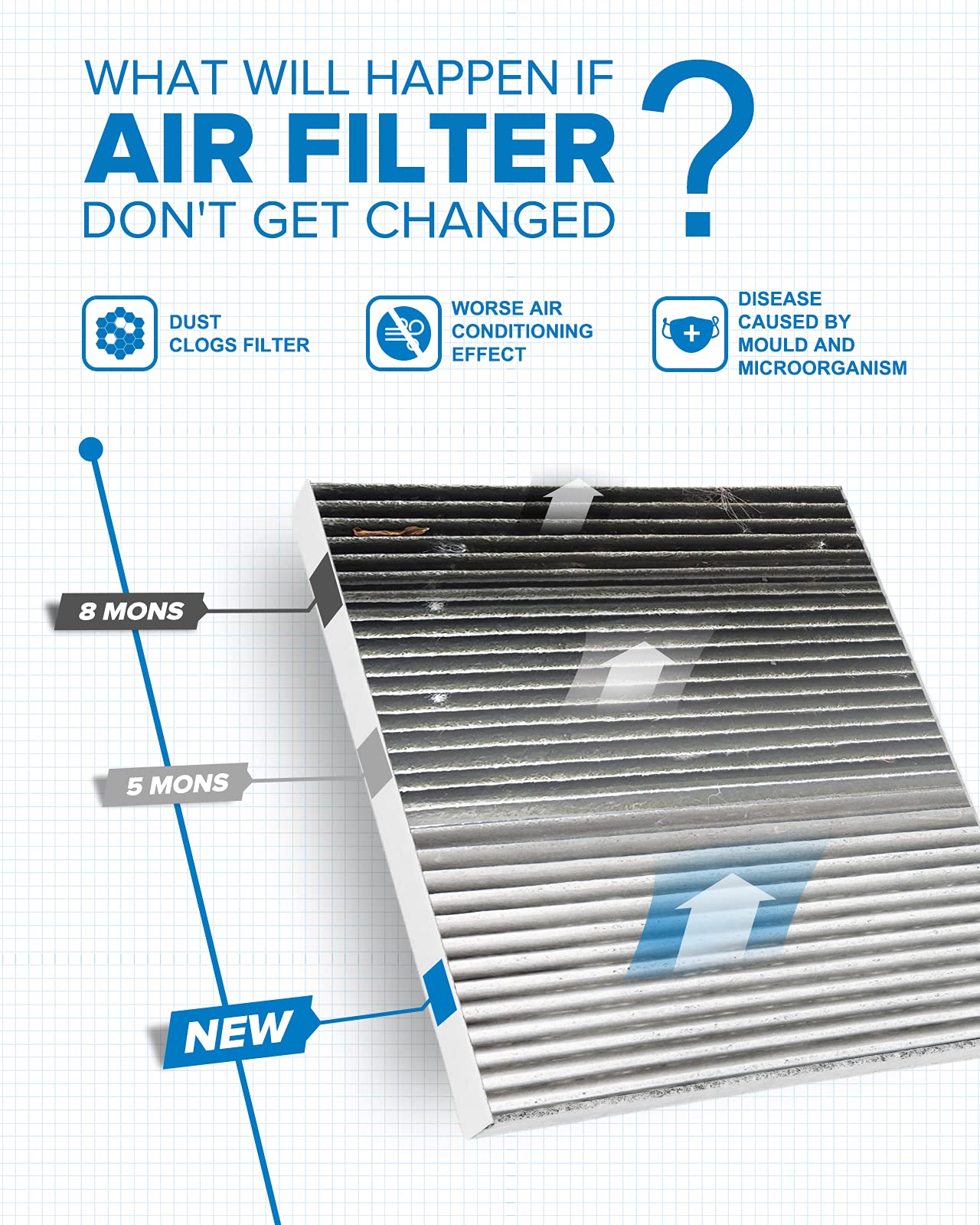 PHILTOP Cabin Air Filter, ACF021 (CF12150) Replace for Expedition, F150, F250, F350, F450, F550 Super Duty, Navigator, Premium Cabin Filter with Activated Carbon Filter