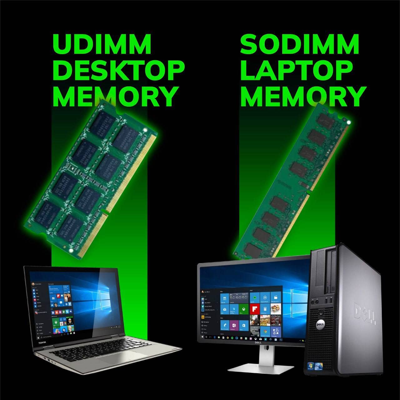 NEMIX RAM 32GB (2X16GB) DDR4 2666MHZ PC4-21300 SODIMM KIT Laptop Memory
