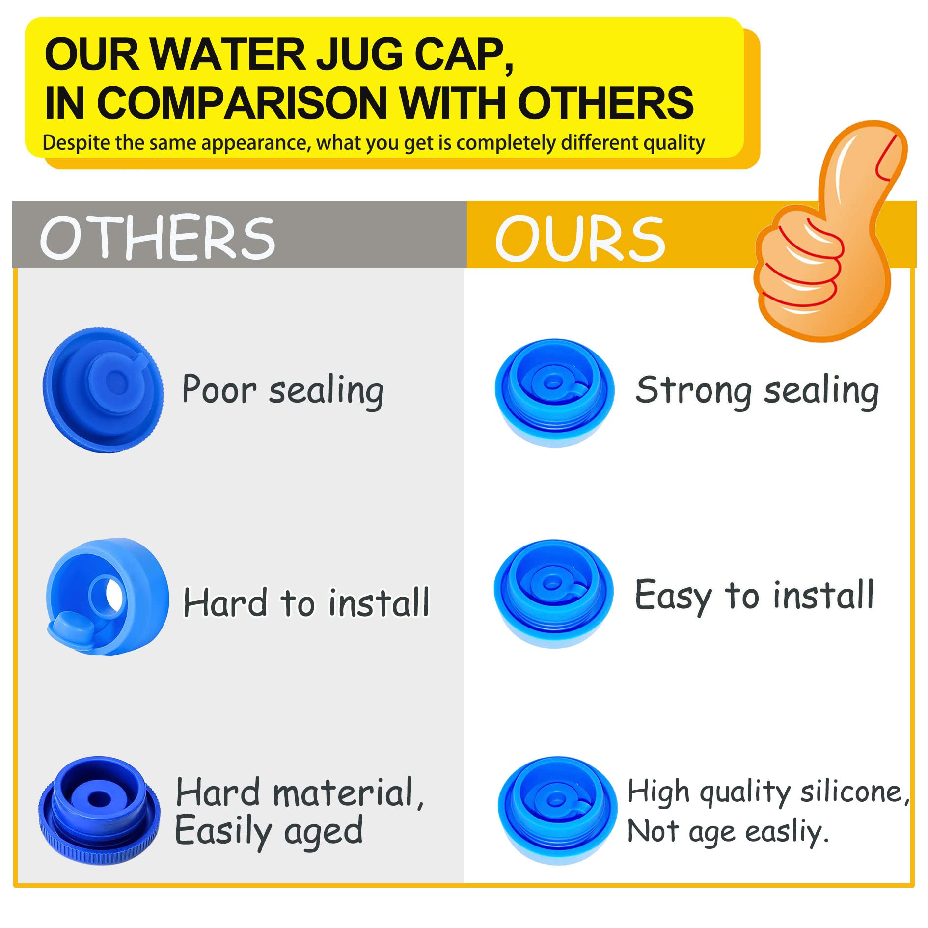 Striludo 3 Packs 5 Gallon Water Jug Lids,Replacement Water Jug Caps,Reusable Silicone Leak Proof Jug Lid for 55mm Bottles