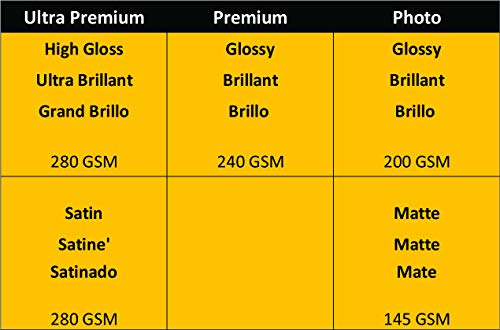 KODAK Photo Paper Gloss 8.5"x11", 50 count, 48lb-180g/m2 weight, 6.5 mil thickness (41162-1213719)