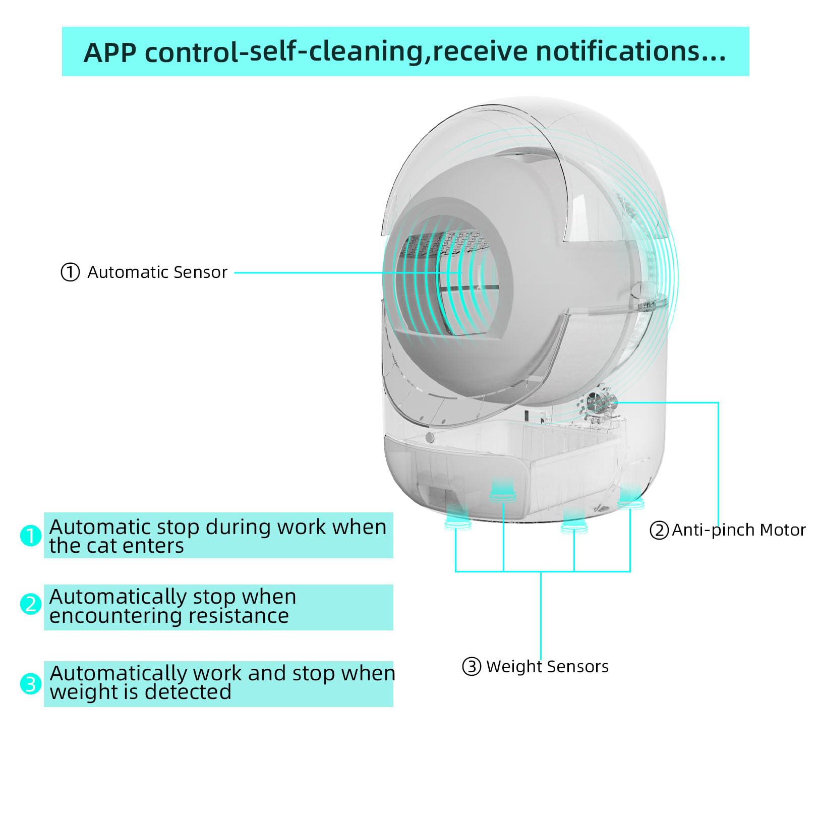 Large Self Cleaning Cat Litter Box, Pretty Automatic Cat Litter Box Robot with APP Control & Safe Alert & Smart Health Monitor for Kitty, Tidy Multiple Cats (White)