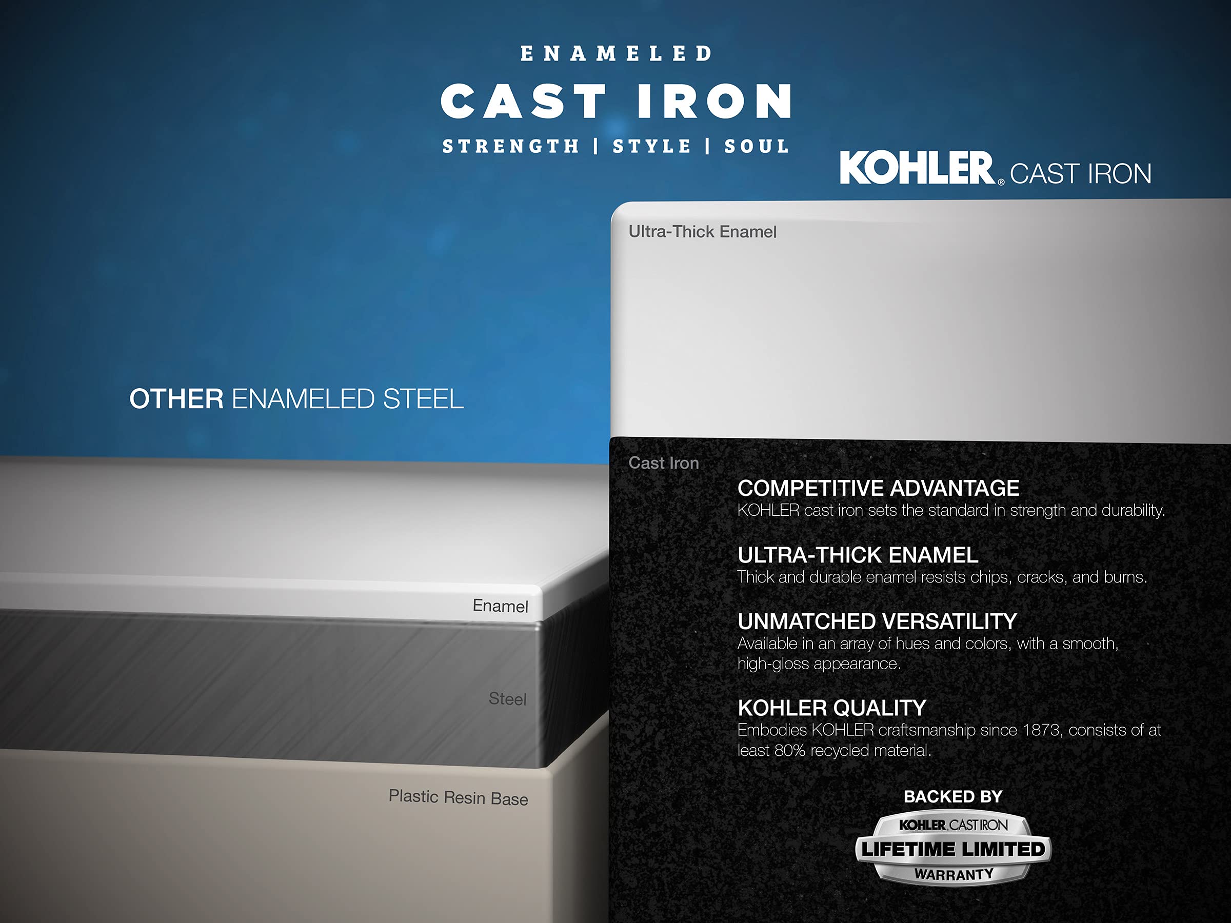 KOHLER K-9178-0 9178-0 RECEPTOR W/RH CTR DRN, 60X34, 4.50 x 34.00 x 60.00 inches, White