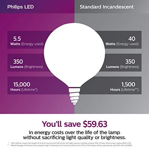 Philips LED Flicker-Free Dimmable Warm Glow Effect Frosted G16.5 Light Bulb, 650 Lumen, 2200-2700K, 3.8W35W, E26 Base, Title 20 Certified, 8-Pack , White