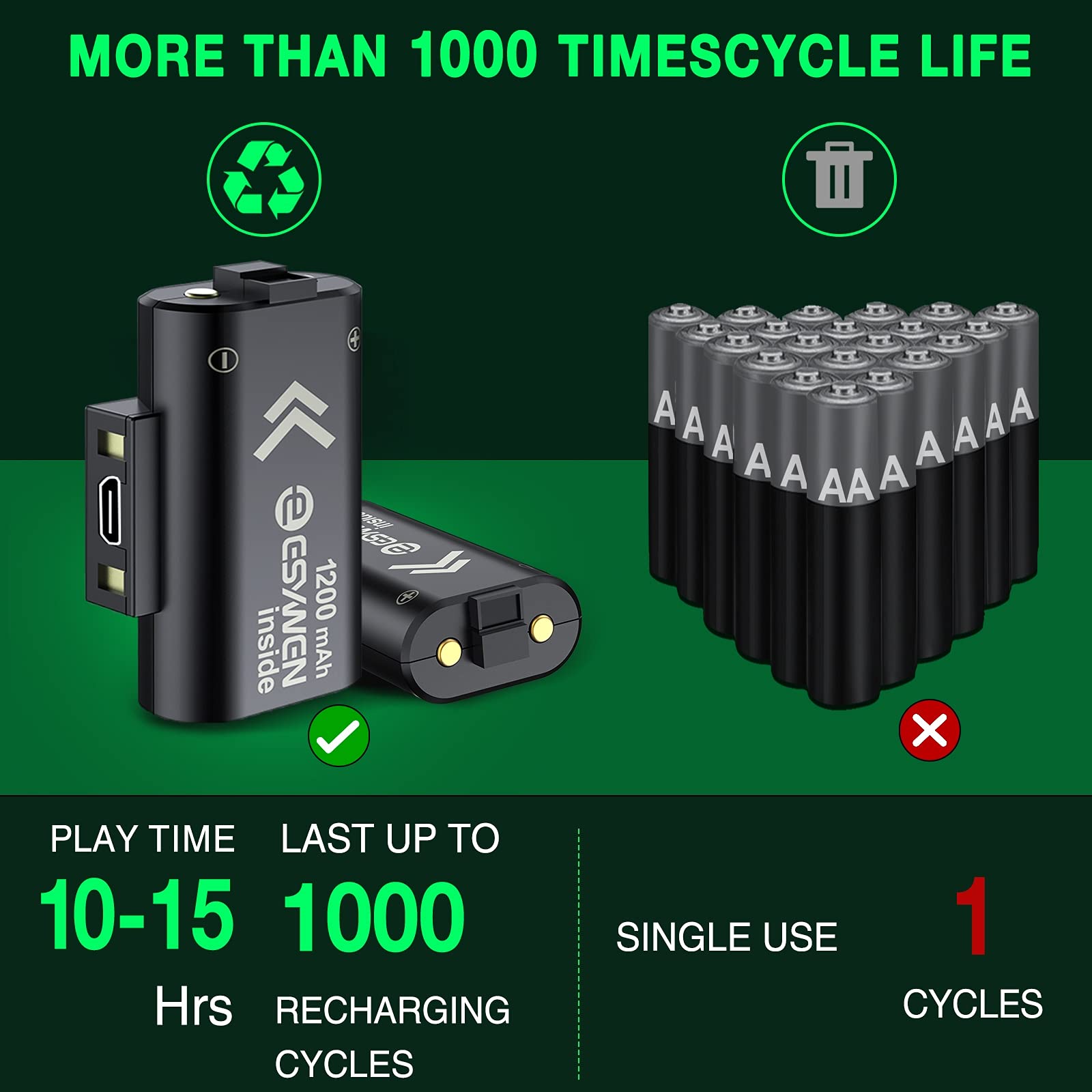 Rechargeable Battery Packs for Xbox One/Xbox Series X|S, Play & Charge Kit for Xbox Controller Battery Pack & 4 Battery Covers, 2 x 1200 mAh Battery Packs with USB Cable for Xbox Battery Pack