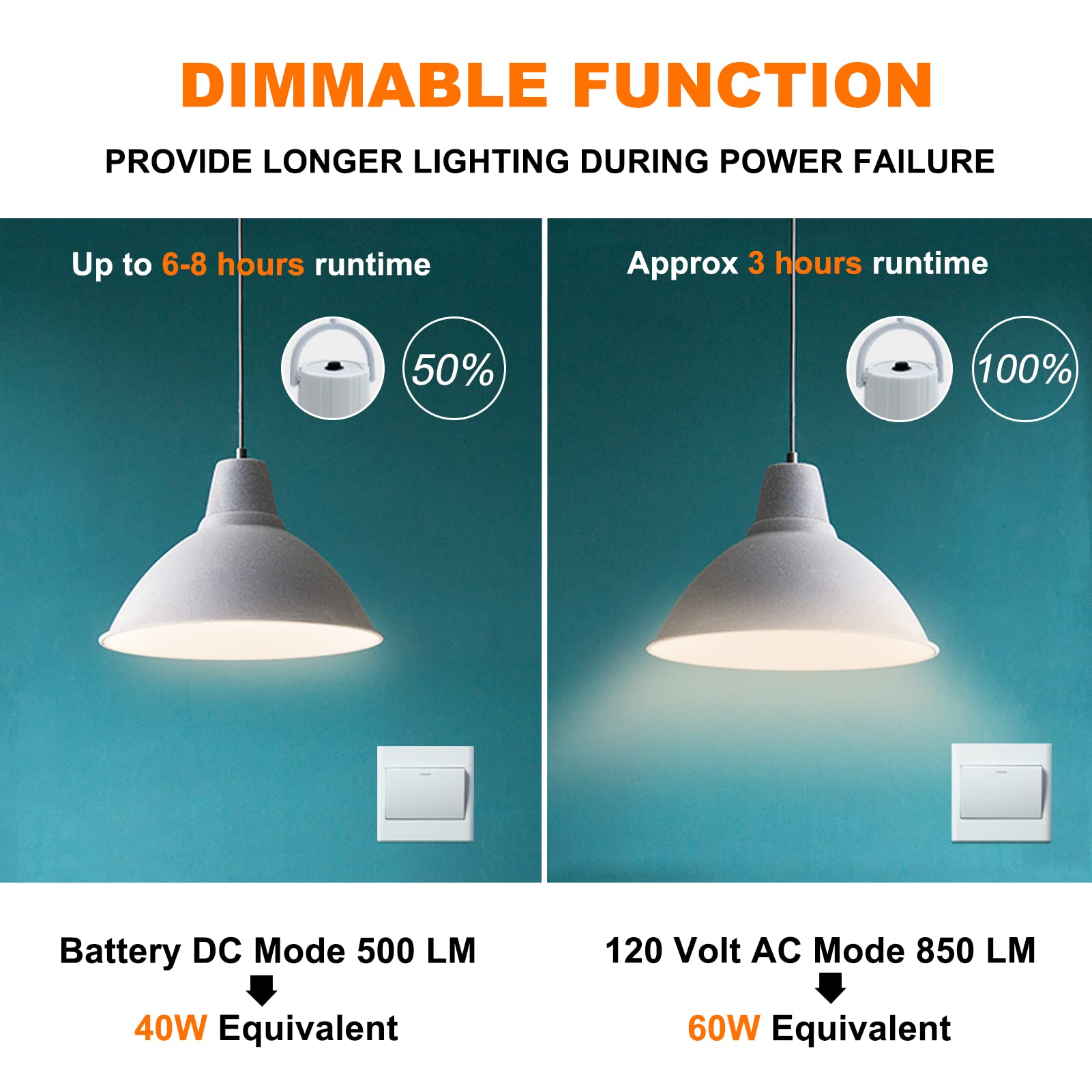 Rechargeable Light Bulb, GshionLyfe Emergency Light Bulbs for Power Outages Hurricane, 2 Dimmable 50% 100% Battery Backup Light Bulb Light up on Multi Bulbs Together 9W 850LM Soft White 3000K 120V E26