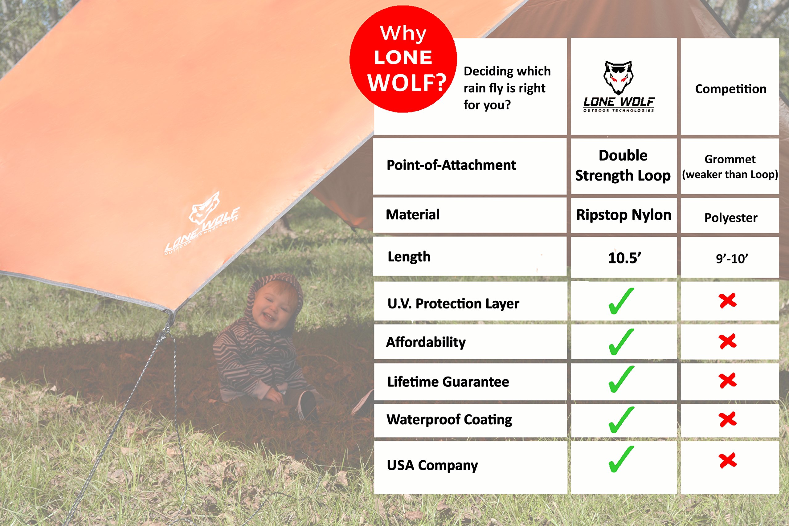Lone Wolf 10.5' x 10.5' Lightweight Hammock Rain Fly Tent Tarp Water Proof Camping Shelter Ripstop Material UV Protection Sand Resistant Beach Blanket Essential Survival Gear (Desert Storm Camo)
